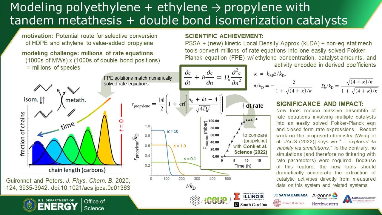 Modeling Polyethylene + Ethylene → Propylene with Tandem Metathesis + Double Bond Isomerization ...